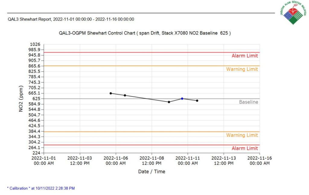 Data Acquisition and Handling – Data Interface System (DAHS-DIS ...